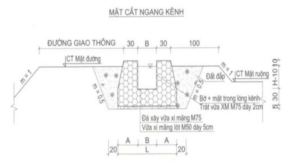 Biện pháp thi công kênh mương thủy lợi phổ biến hiện nay
