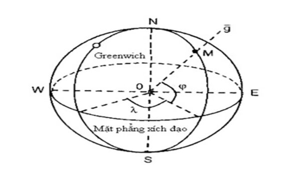 Hướng dẫn cách chuyển đổi kinh độ vĩ độ chuẩn nhất