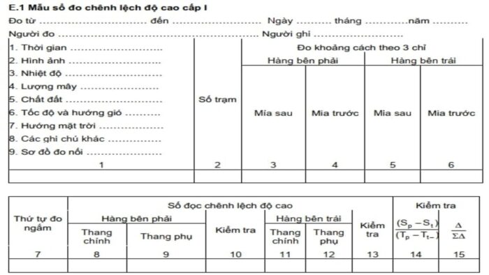 Độ lún cho phép móng băng: quy định và cách xác