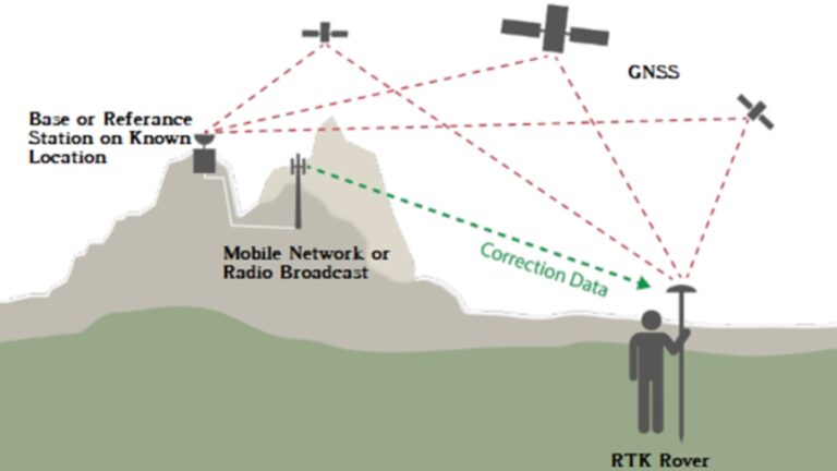 So sánh phương pháp đo RTK qua sóng 3/4G và sóng Radio