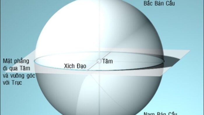 Đường xích đạo là đường vĩ tuyến và ứng dụng định vị GPS