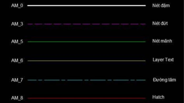 Quy định độ dày nét vẽ trong CAD - Hướng dẫn chi tiết