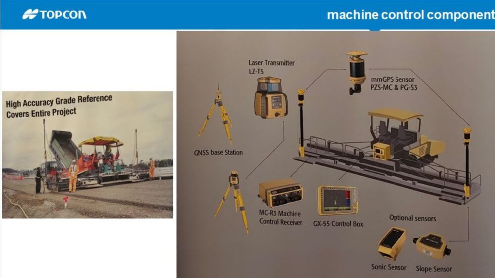 Hệ thống Điều khiển Máy Topcon 3D-Machine Control System