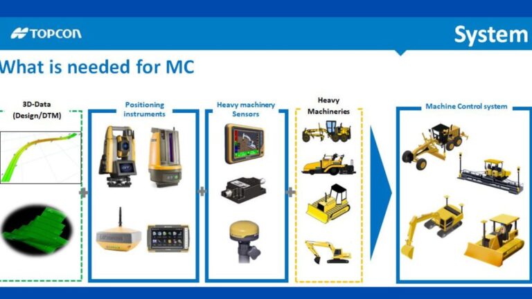Hệ thống Điều khiển Máy Topcon 3D-Machine Control System
